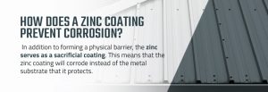 The Zinc Plating Process - Sharretts Plating Company