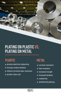 Plastic Plating vs Metal Plating | What's the Difference?